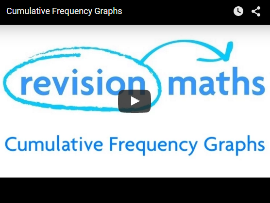  Cumulative Frequency Definition In Statistics Cumulative Relative 